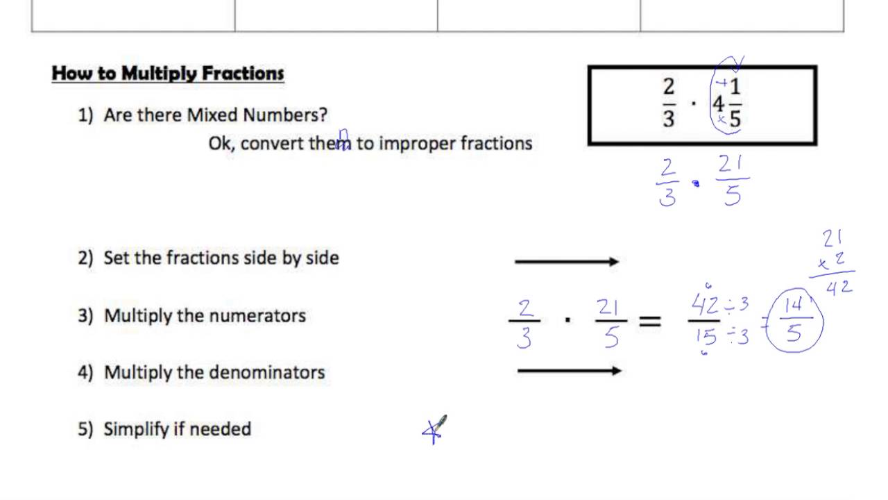 16/17 M6 4-2: Video 3 Fraction Multiplication - YouTube