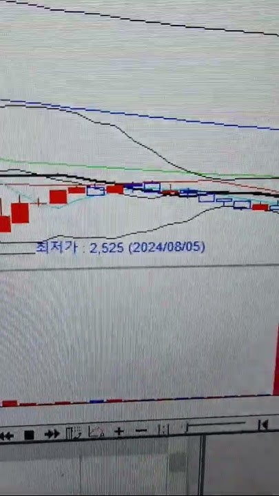 YTN 3200원~3000 매수 유효 이슈체크 턴어라운드종목9월2일 - YouTube