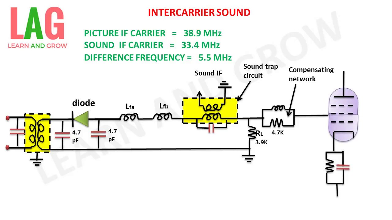 Inter Carrier Sound (हिन्दी ) - YouTube