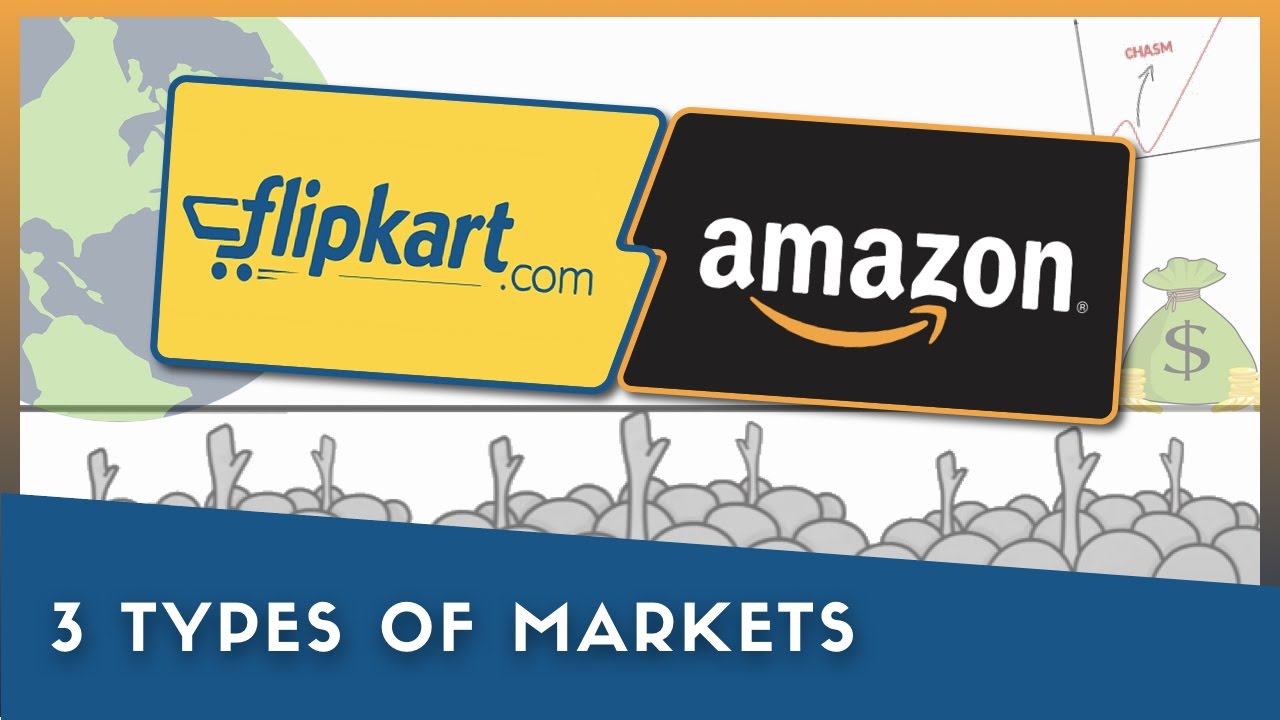 3 Types of Markets Defining a strategy for YOUR STARTUP - YouTube