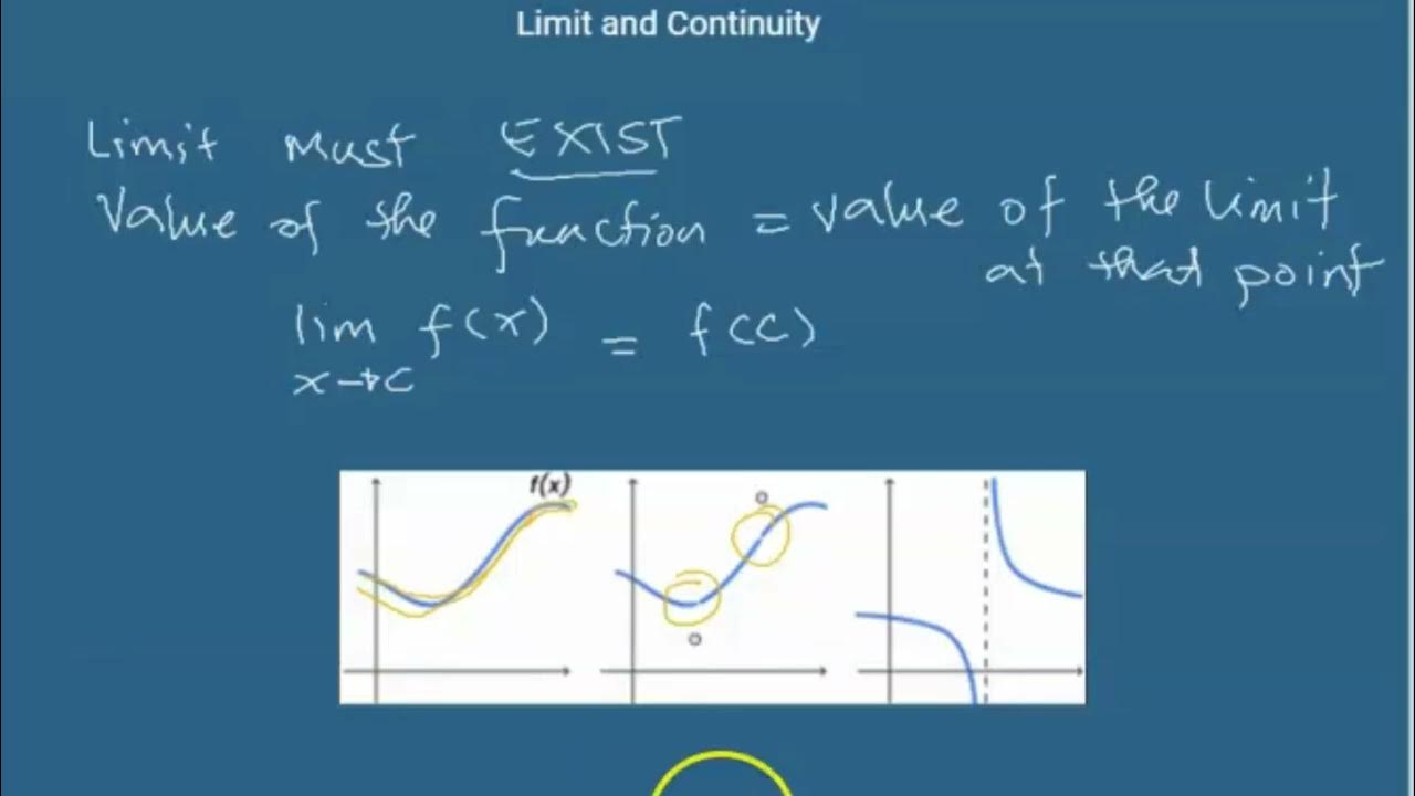 Limits: Continuous or Discontinuous - YouTube