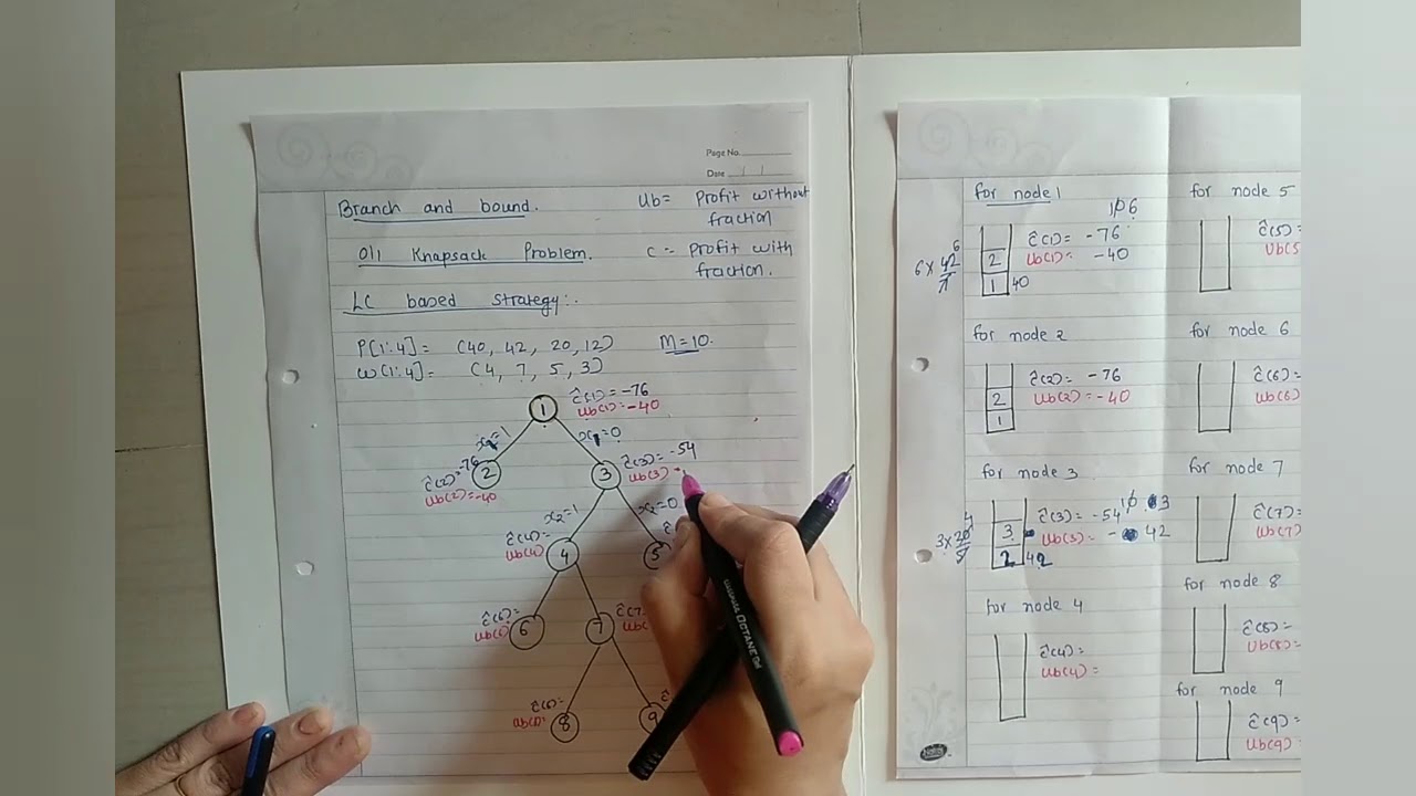 Branch and Bound LC based O-1Knapsack Solved Example - YouTube