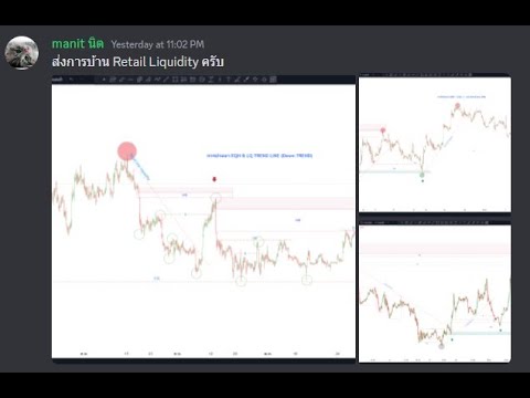 K manit นิต EQH EQL TL Liquidity @1Mar2023 | HW SMC - YouTube