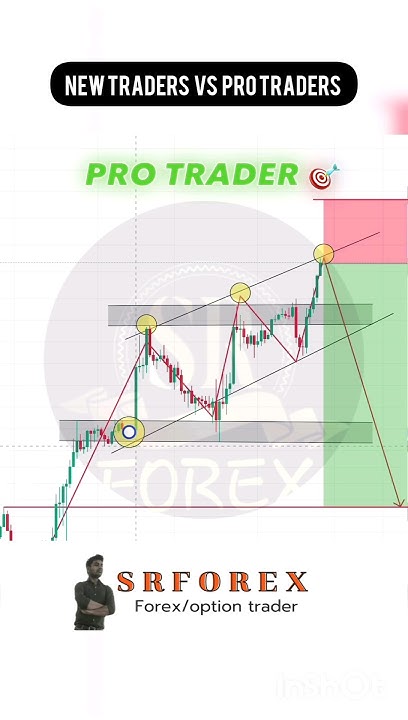 New traders & protraders trading strategy#forex#stockmarket#octafx#tradingstrategy#shortvideo# ...