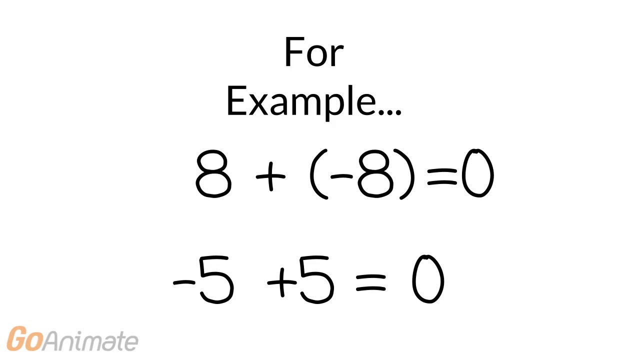 Additive Inverse Examples