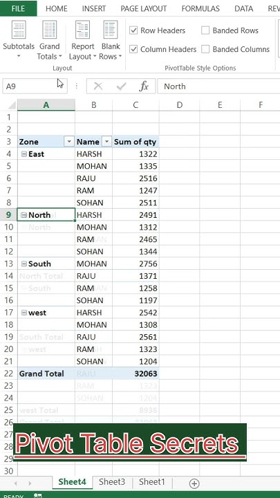 Secret Trick to Copy & Paste Pivot Table in Excel |Tabular Form, Remove Total & Repeat Labels # ...