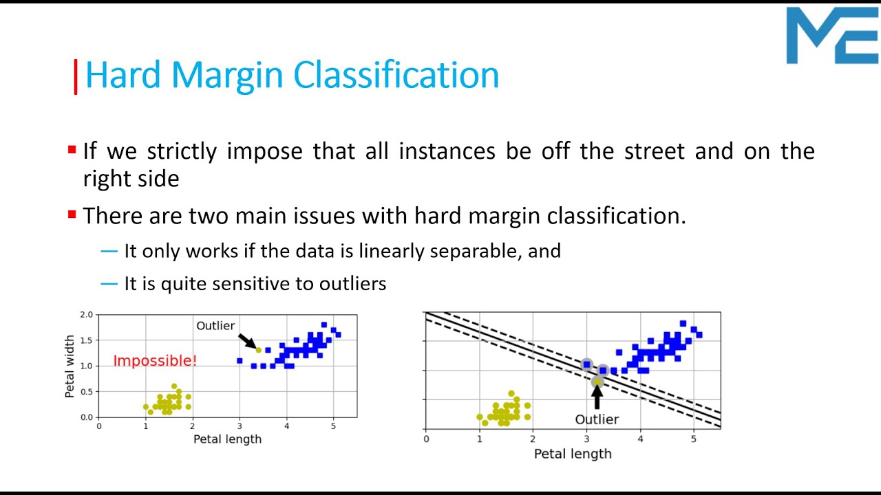 Lecture 65: 🚀 Support Vector Classifier (SVC) - YouTube