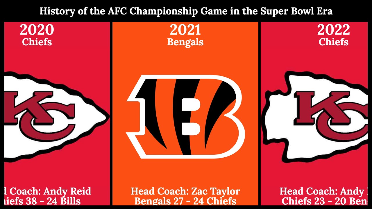 History of the AFC Championship Game in the Super Bowl Era (1966-2023 ...