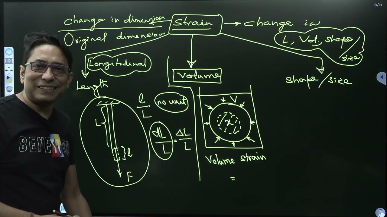 Elasticity Physics class 11NEET, JEE (theory and numerical) | Hooke's ...