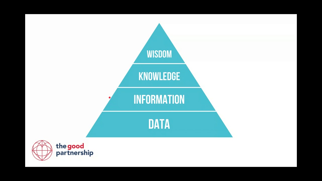 Making Digital Transformation Affordable and Doable - YouTube