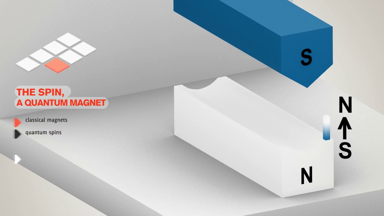 Stern-Gerlach Device for Measuring Quantum Spin - YouTube