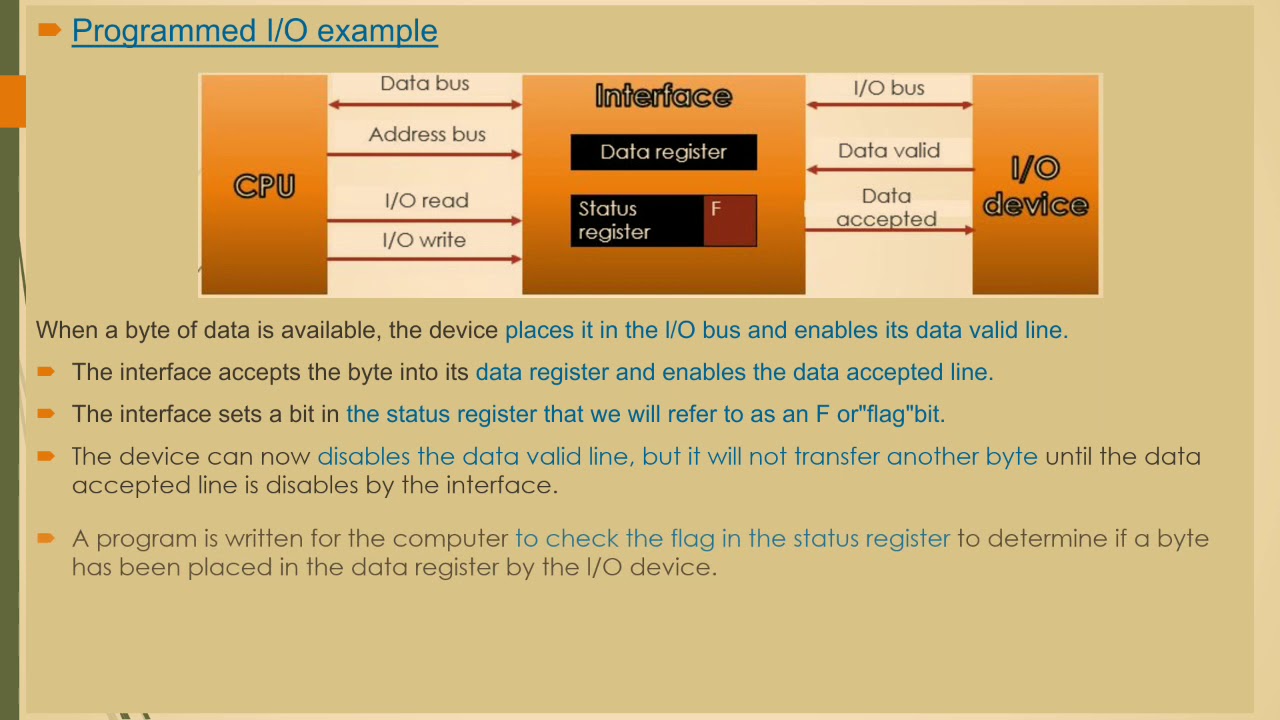 Modes Of Transmission Between Cpu And Input Output Devices In Hindi Input Output Organization