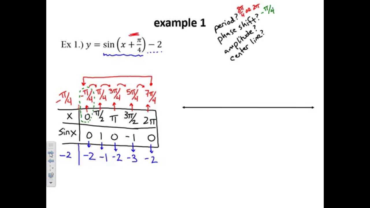 Honors PreCalc: 4.5 - Graphing Sine and Cosine Functions - YouTube