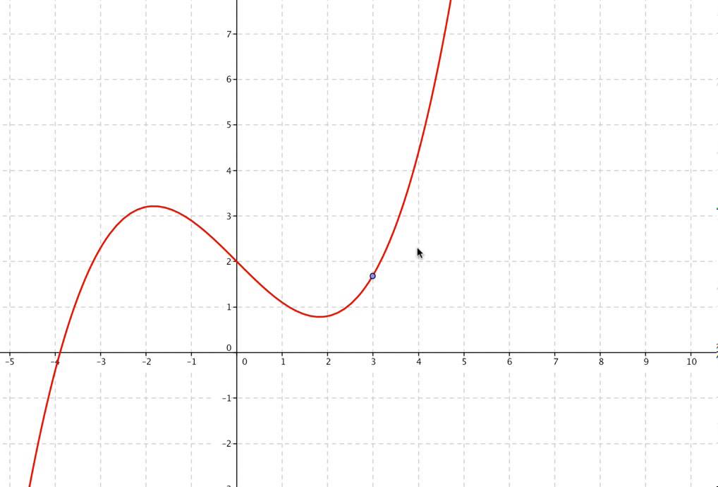 Tangent definition - YouTube