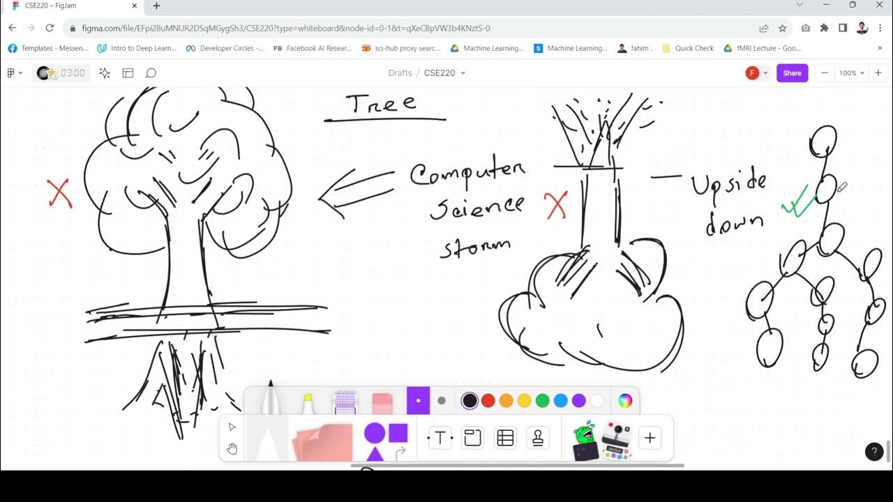Cse220 Class Recording Tree Data Structure Part 1 Fall 2023 Youtube