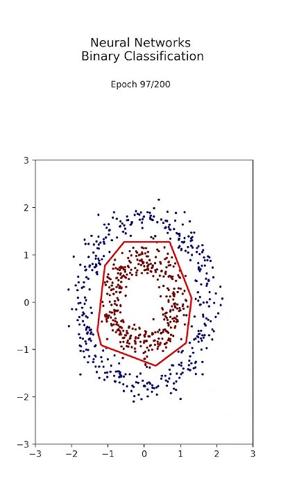 Neural Networks: Binary Classification - YouTube