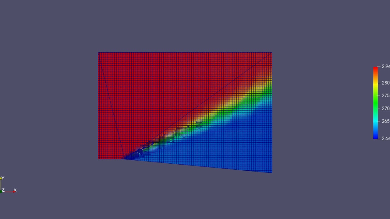 Temperature Animation - YouTube