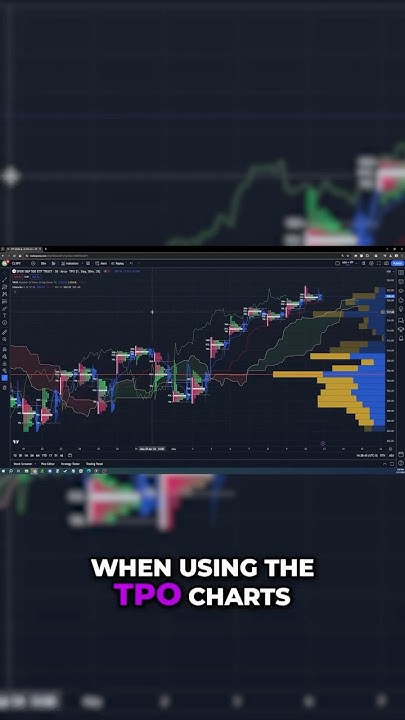 How to Use TradingView TPO Charts (Market Profile) - YouTube