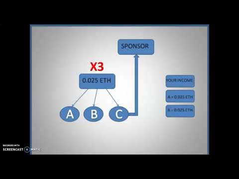 FORSAGE Matrix Business Plan Earn Unlimited Ethereum Contact ...
