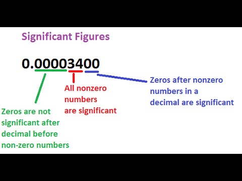 Using Significant Digits - Lesson 1.3 (Part 2) - YouTube