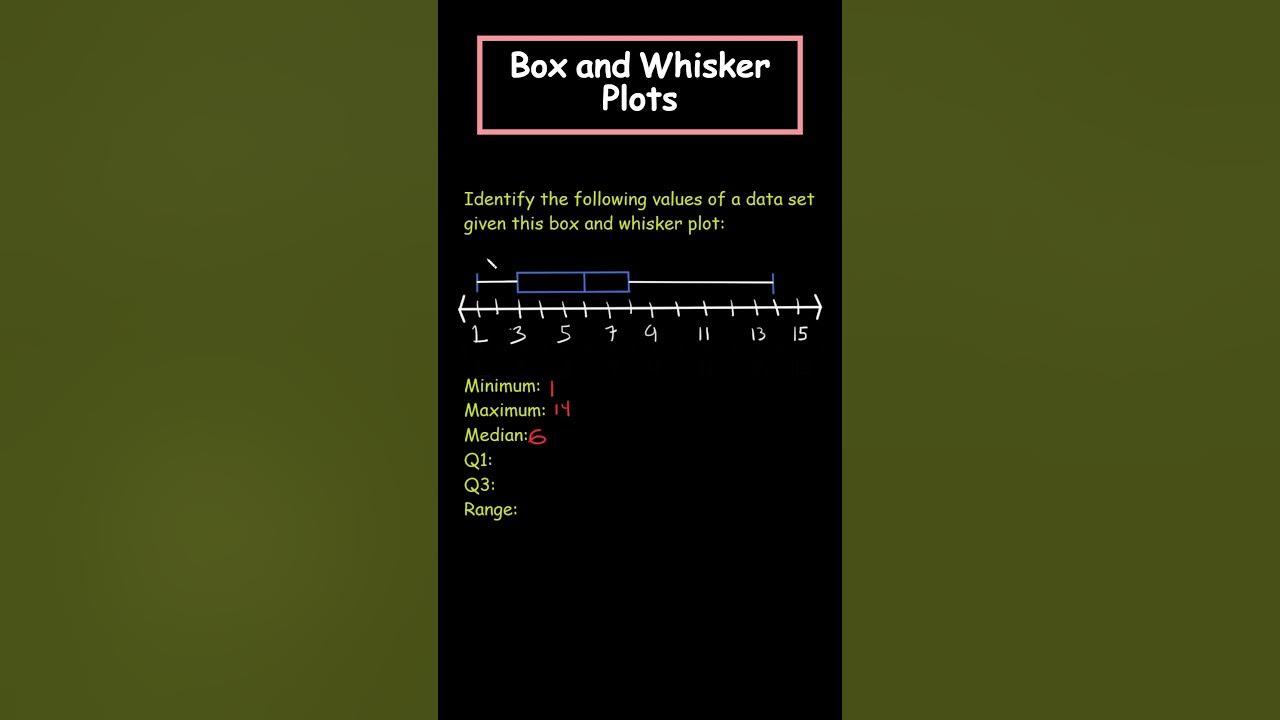 BOX AND WHISKER PLOTS INTRO! #maths #math #mathematics #statistics # ...
