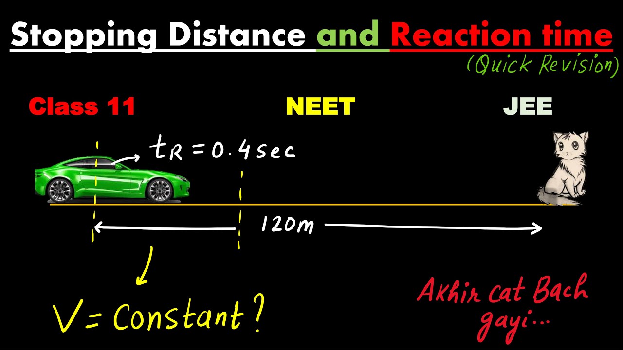 Stopping distance and Reaction time (QUICK REVISION) - YouTube