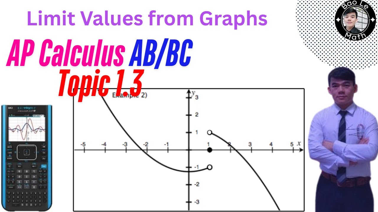 AP Calculus AB/BC | Topic 1.3 | Estimating Limits from Graphs Like a ...