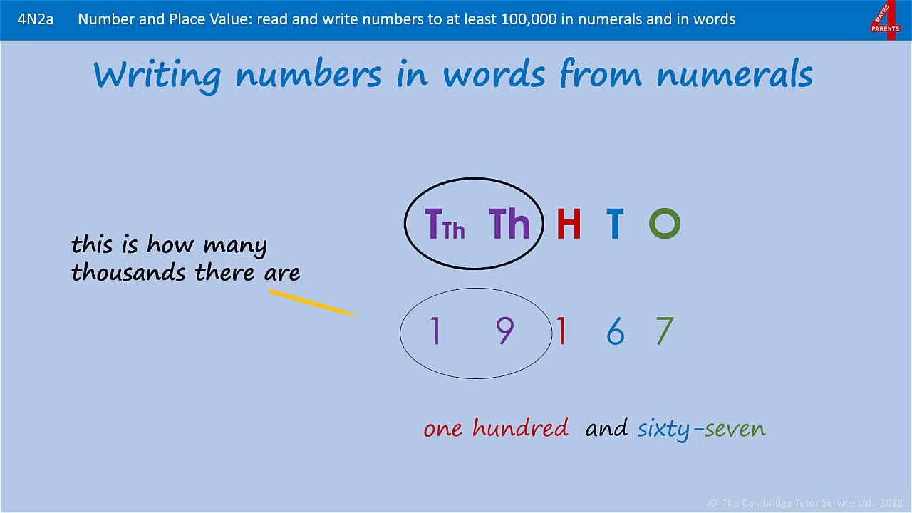 2a Read And Write Numbers To 100 000 From Numerals To Words YouTube 2a-read-and-write-numbers-to-100-000-from-numerals-to-words-youtube