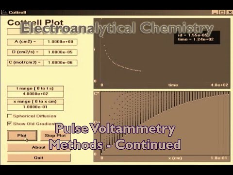 Pulse Voltammetry Methods - Continued - YouTube