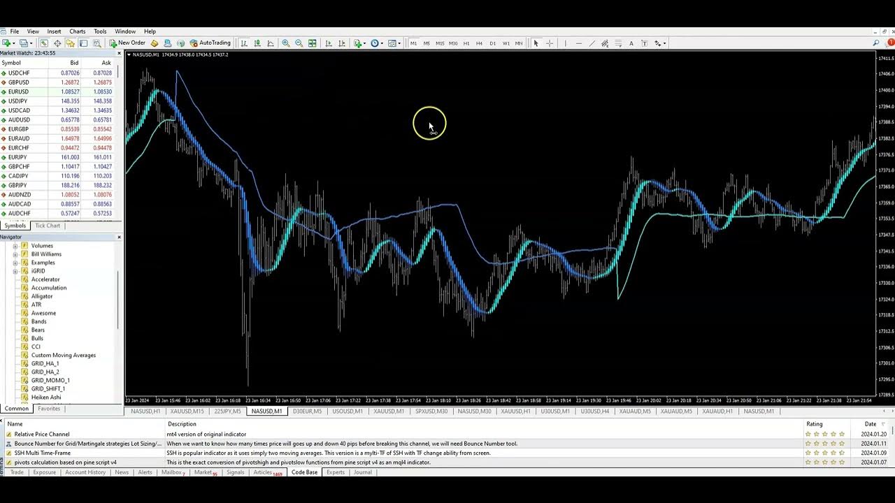 iGRID Indicator - MT4/MT5/cTrader/NT8 - YouTube