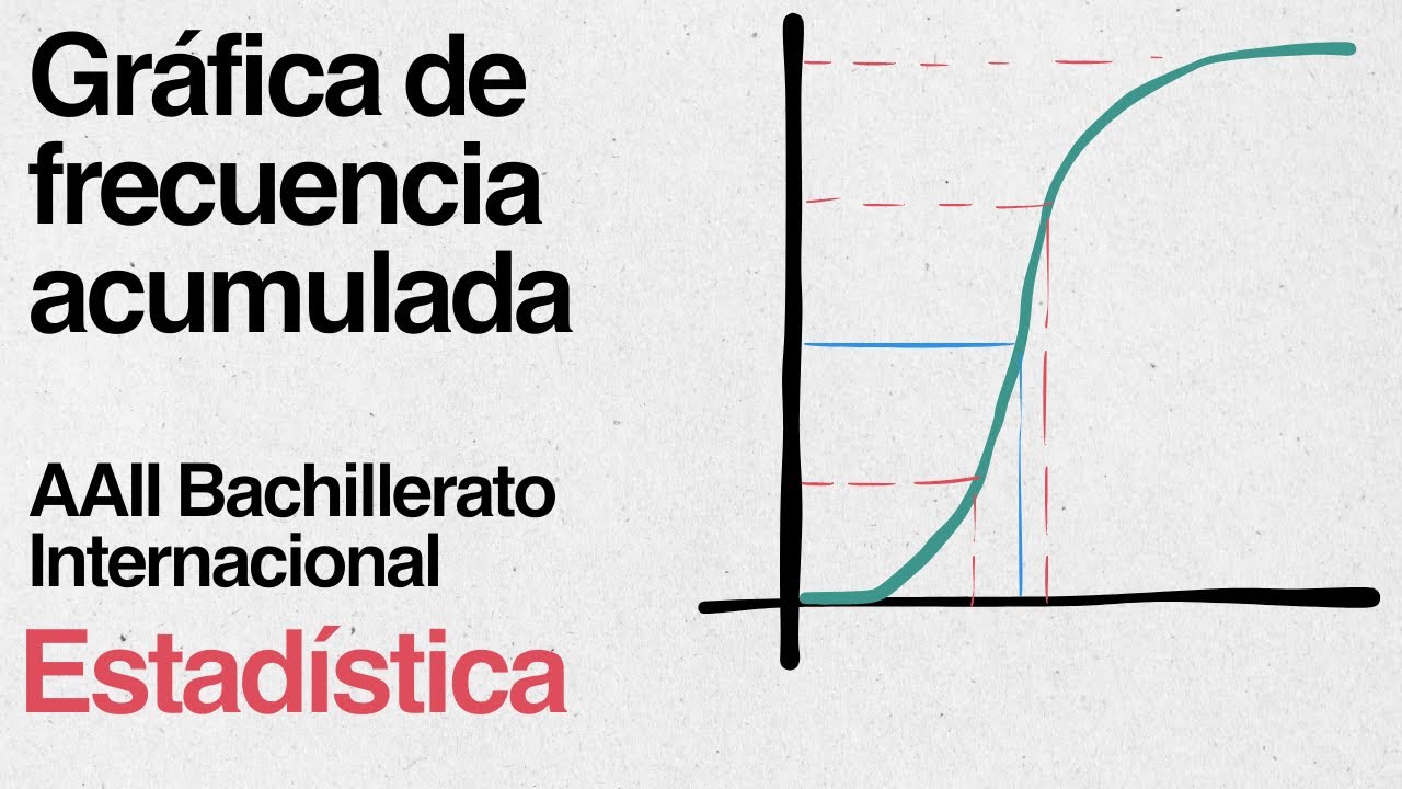 8. Ejercicio de examen de gráfica frecuencia acumulada o ojiva en ...