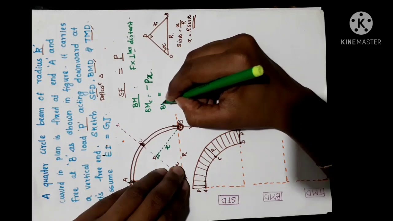 curved beam - problem 1 - YouTube