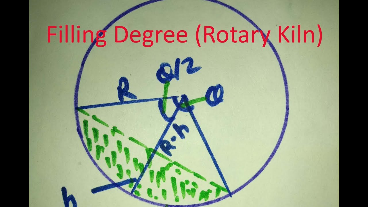 Fillling Degree( Rotary Kiln ,Sponge Iron) - YouTube