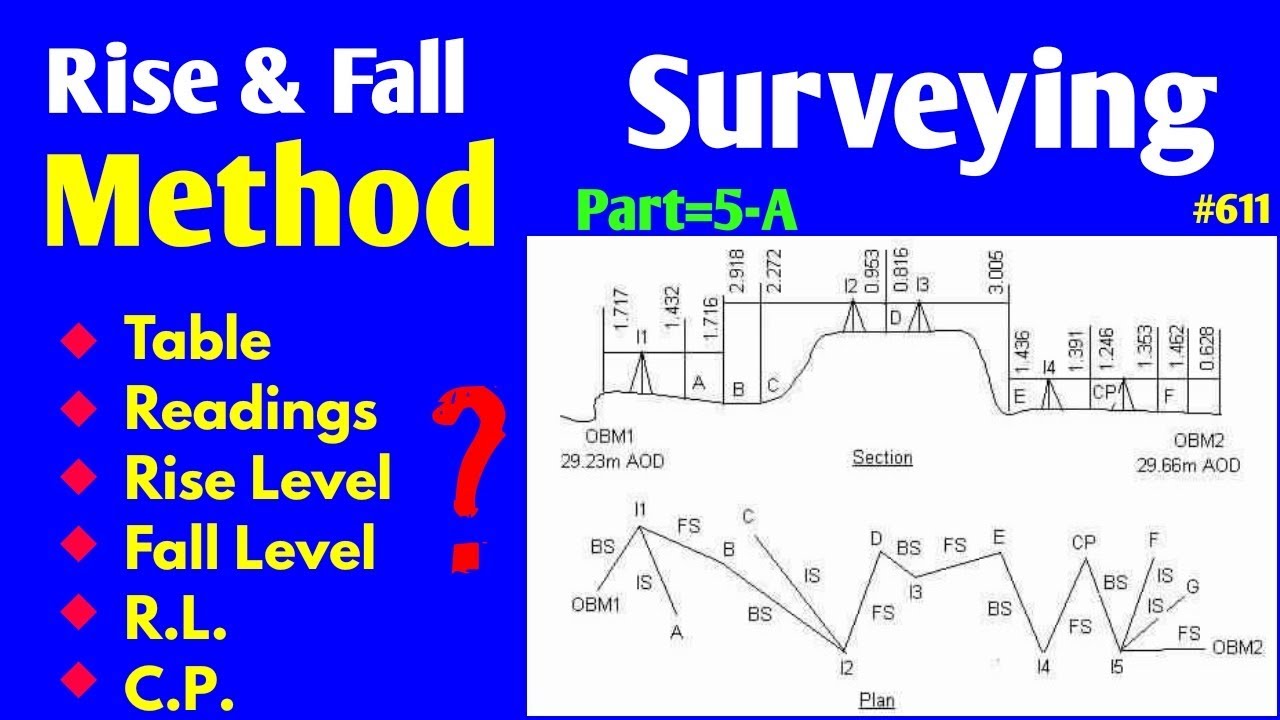 Rise and Fall Method in Surveying (हिंदी में) - YouTube