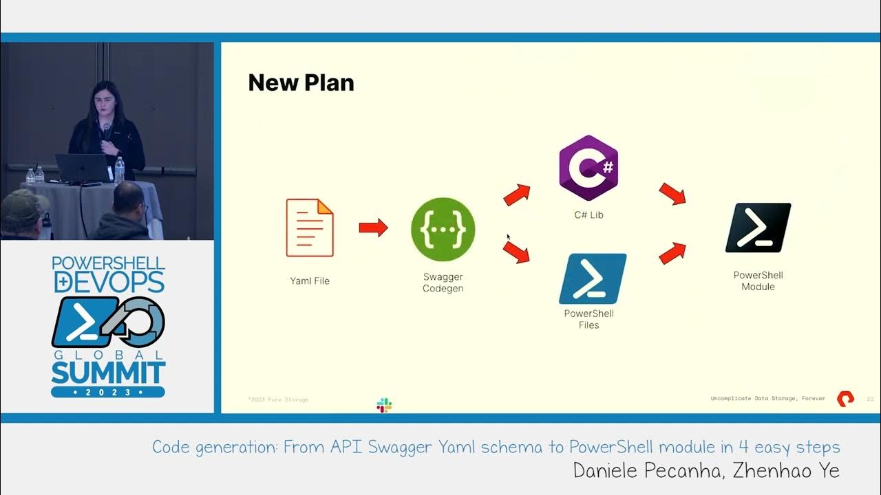 PowerShell Summit 2023: Code generation From API Swagger Yaml... by Daniele Pecanha, Zhenhao Ye ...
