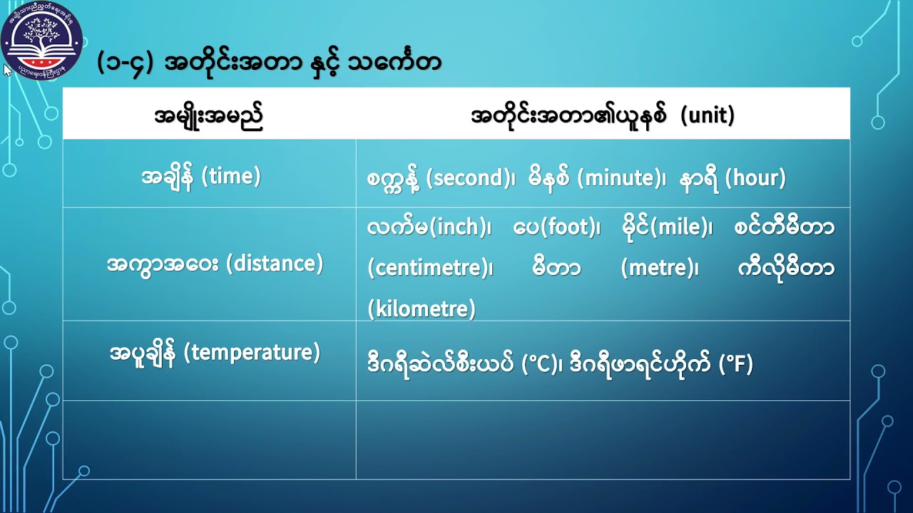Grade 6 အထွေထွေသိပ္ပံ၊ အခန်း ၁ ၊ သိပ္ပံ၏သဘောသဘာဝ အပိုင်း ၄ ၊ စာမျက်န