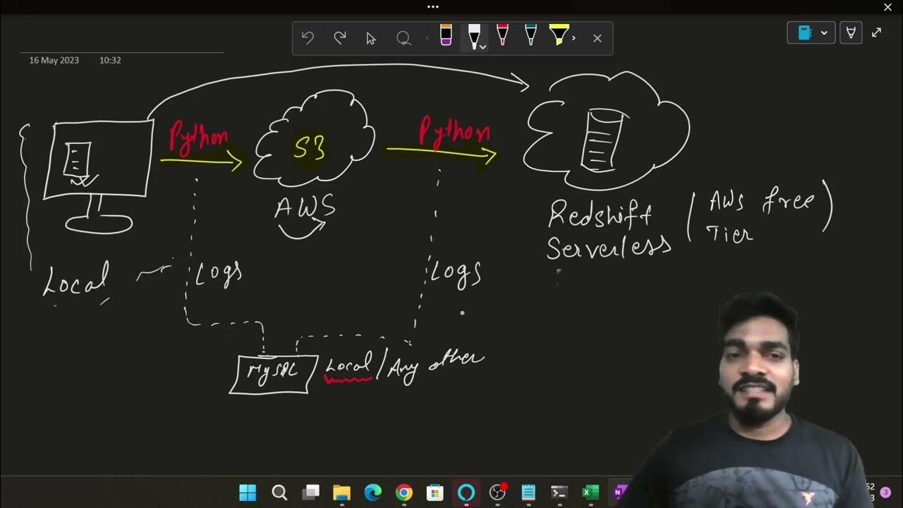 How to Copy S3 File to Redshift | Python | AWS Copy Command | Data Engineering Project Part 5 ...