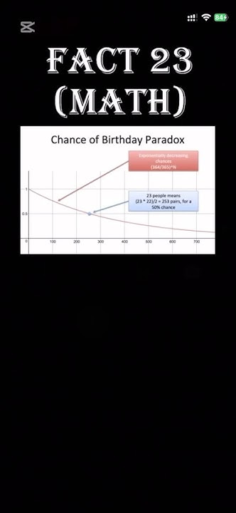Daily fact 23: The birthday paradox!!!🎉🎉🥳 #math #Thebirthdayparadox # ...