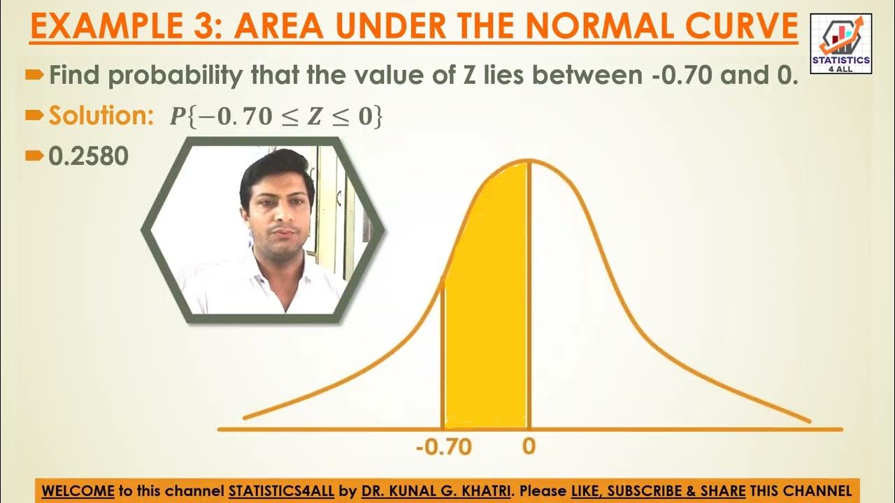 HOW TO FIND AREA UNDER NORMAL CURVE? EXAMPLES 1 TO 5 @STATISTICS4ALL ...