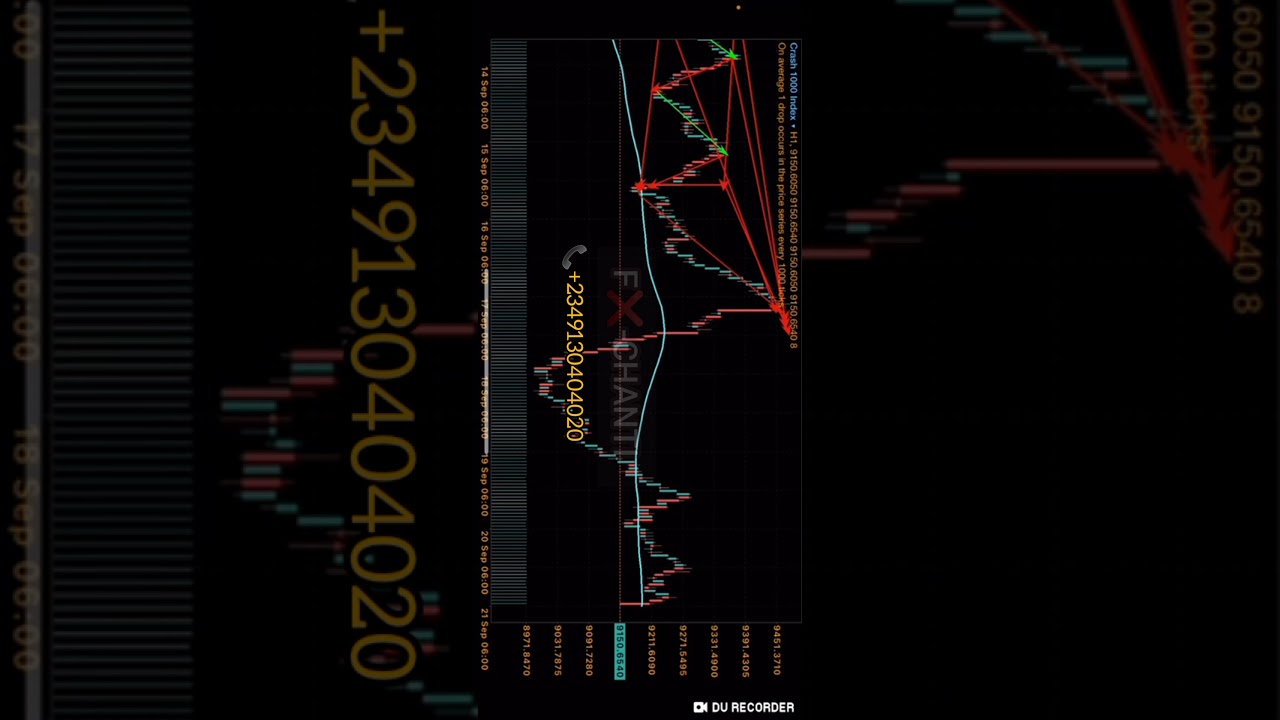 Forex/synthetic indices trading best strategy September 2021..3D ...