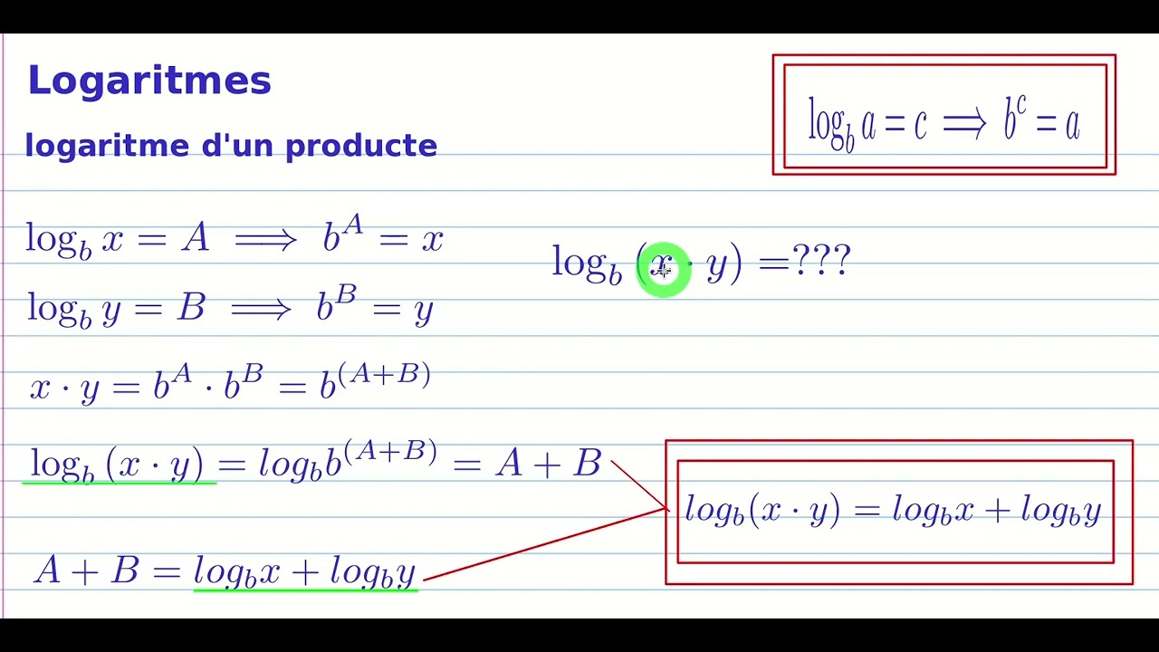 Logaritme d'un producte - YouTube