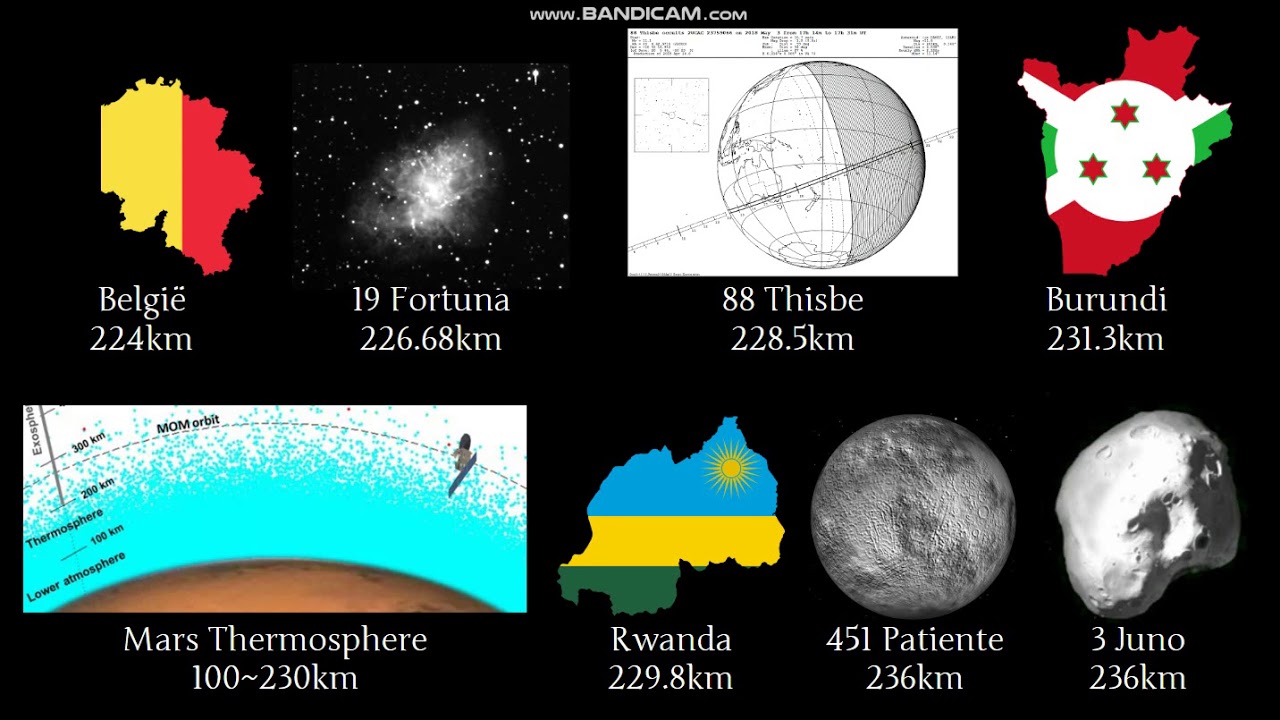 SIZE COMPARISON 2 PART 28 (200km to 300km) - YouTube