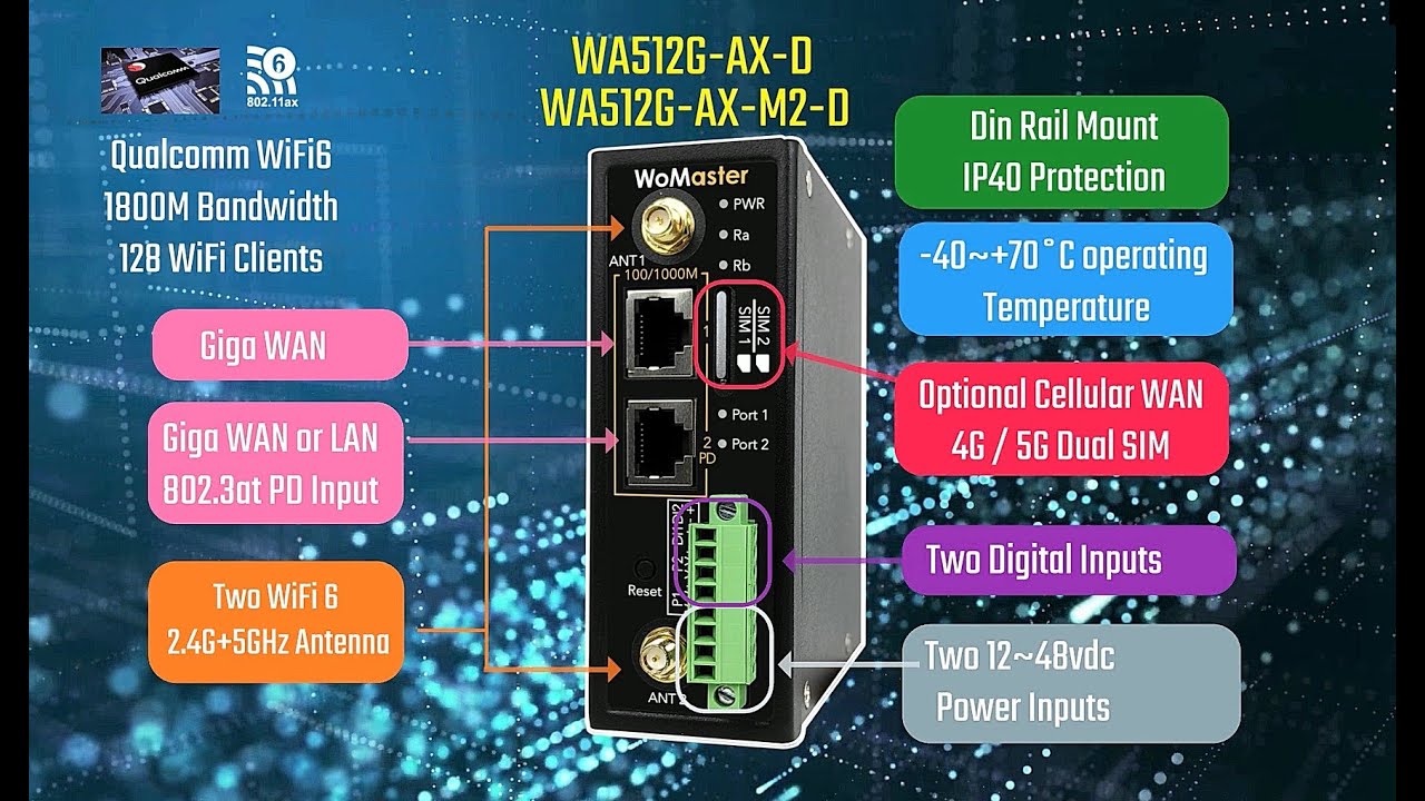 WoMaster Industrial Din Rail WiFi 6 AP Router, wide temperature range ...