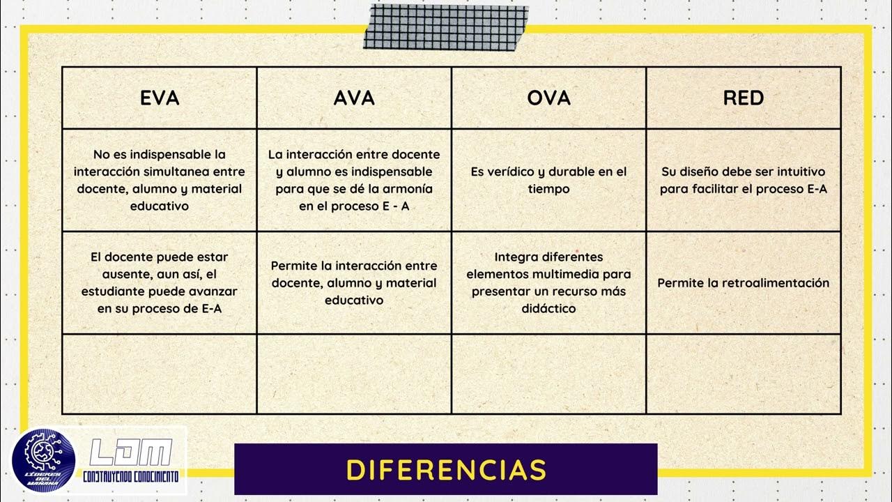 Diferencias entre EVA AVA OVA y RED - YouTube