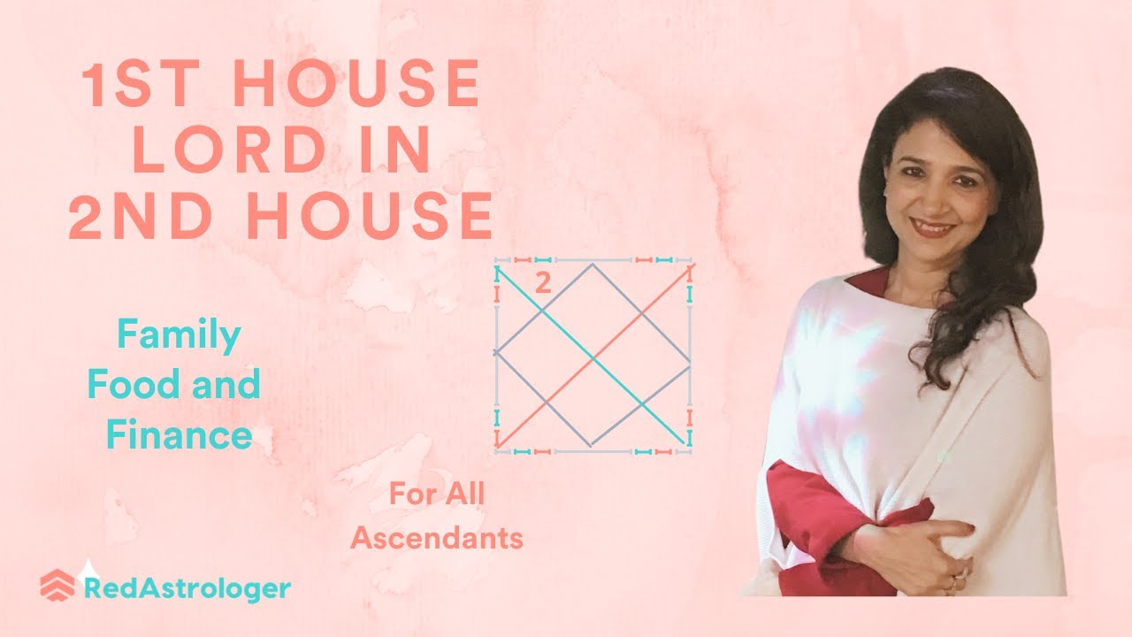 1st House Lord Series - The 1st House Lord in 2nd House | For All 12 ...