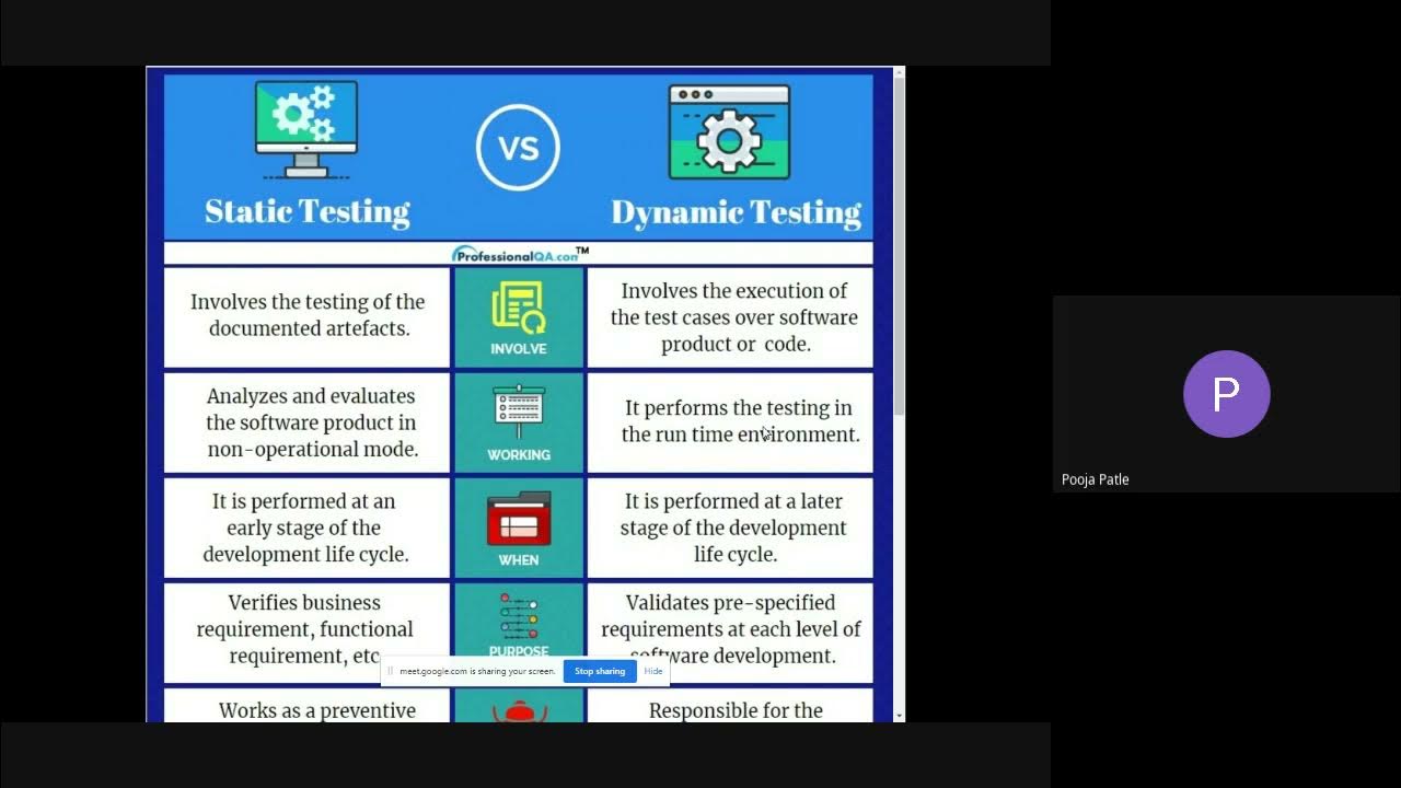 Static Vs Dynamic Testing - YouTube