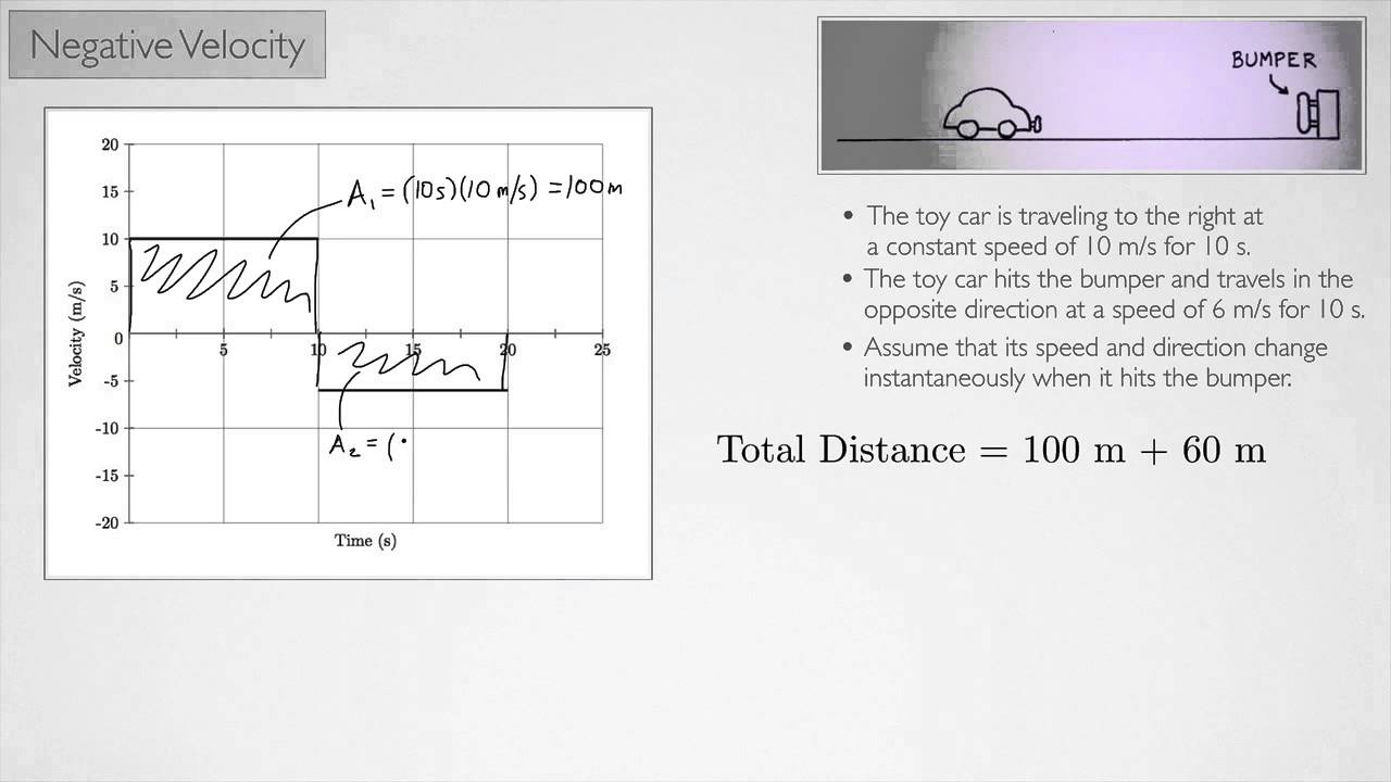 (Single-Variable Calculus 1) Negative Velocity - YouTube