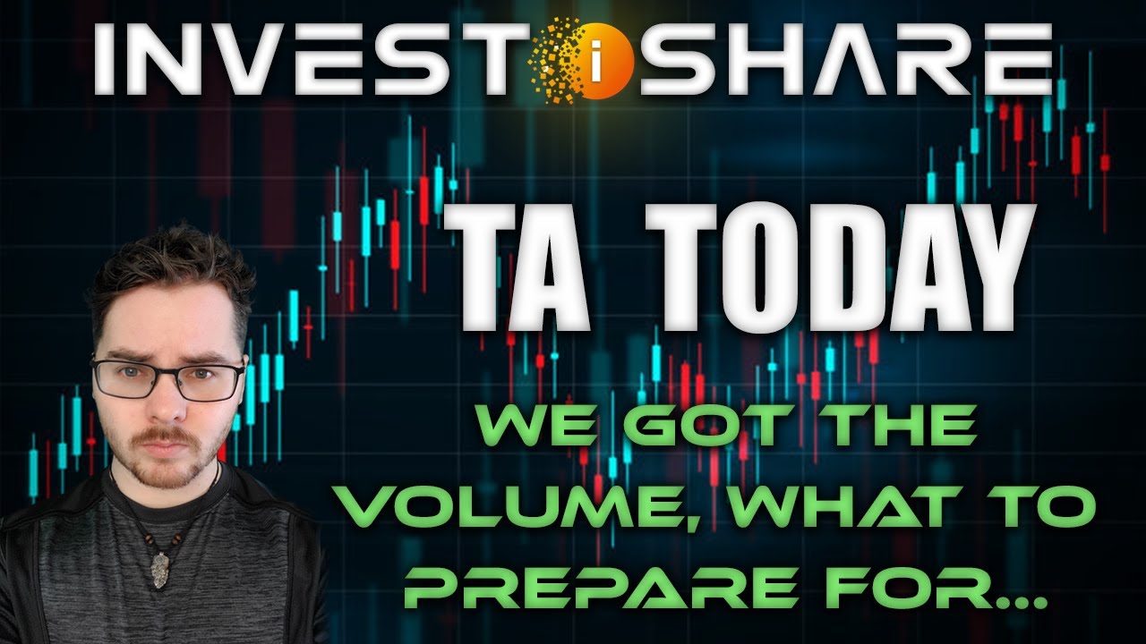 ETH, DXY, and BTC's Reaction to the PCE News & Powell Speech - YouTube