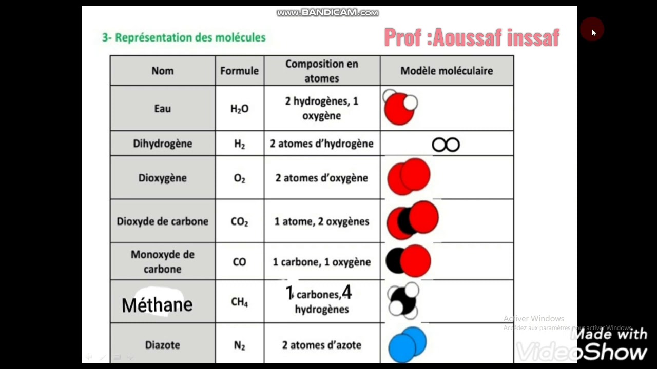 (Cours les atomes et les molécules(2ème année collège - YouTube