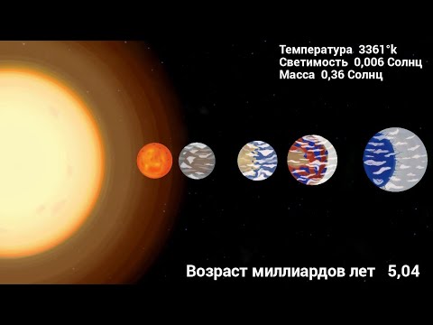 Timeline of an M type star system - YouTube